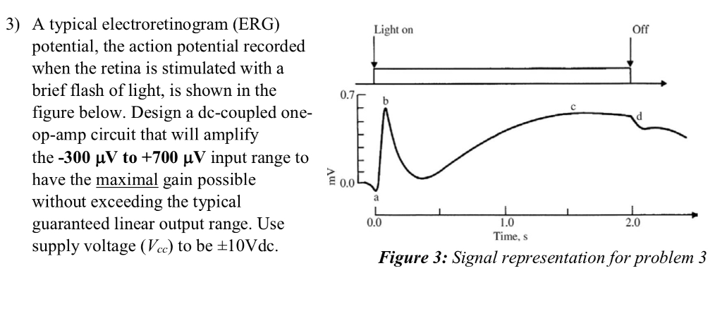 Solved A typical electroretinogram (ERG) potential, the | Chegg.com