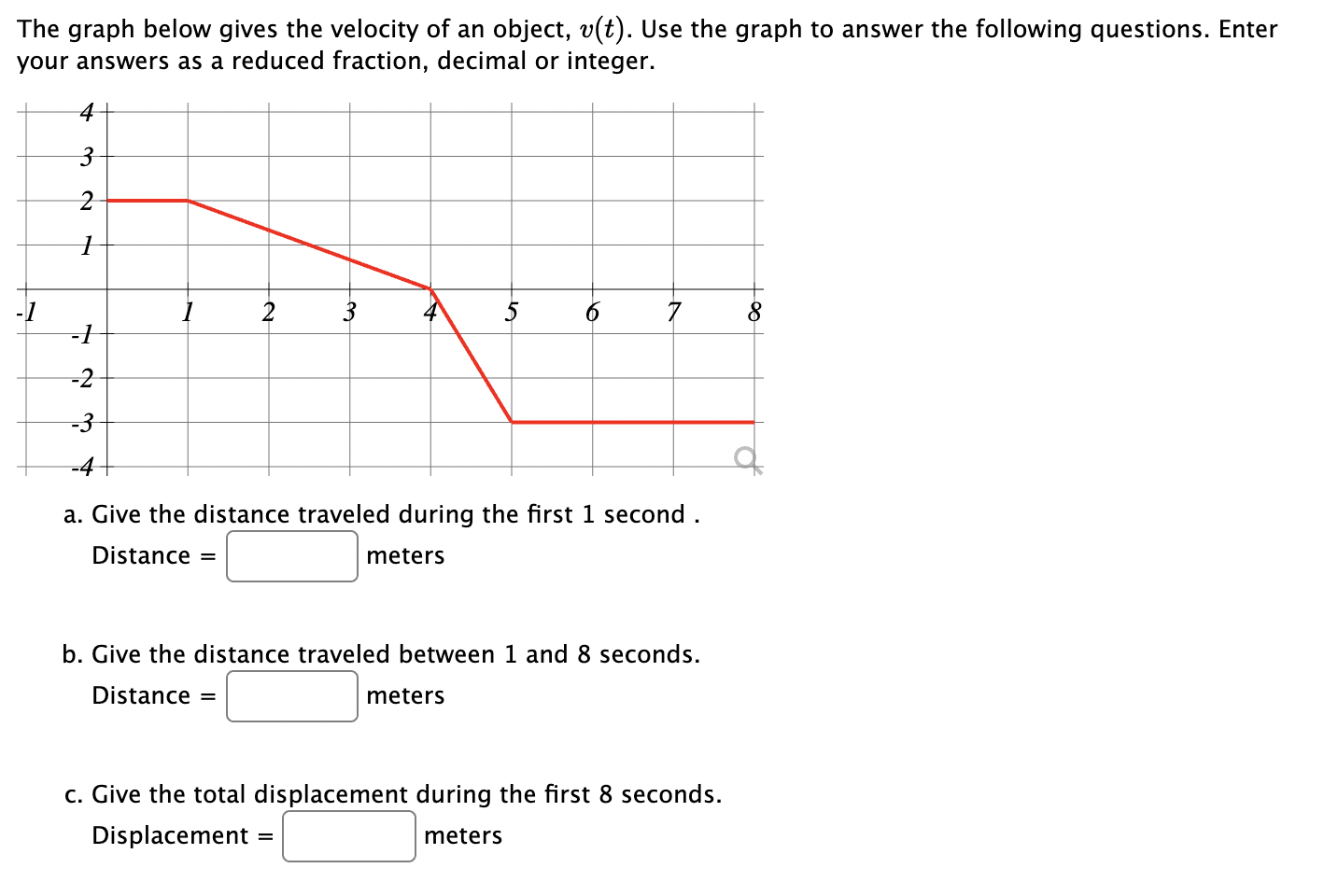 Solved The Graph Below Gives The Velocity Of An Object
