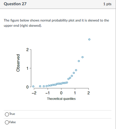 Solved Question 27 1 pts The figure below shows normal | Chegg.com