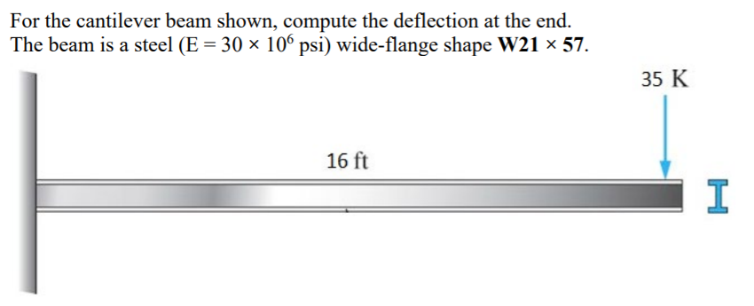 Solved For the cantilever beam shown, compute the deflection | Chegg.com