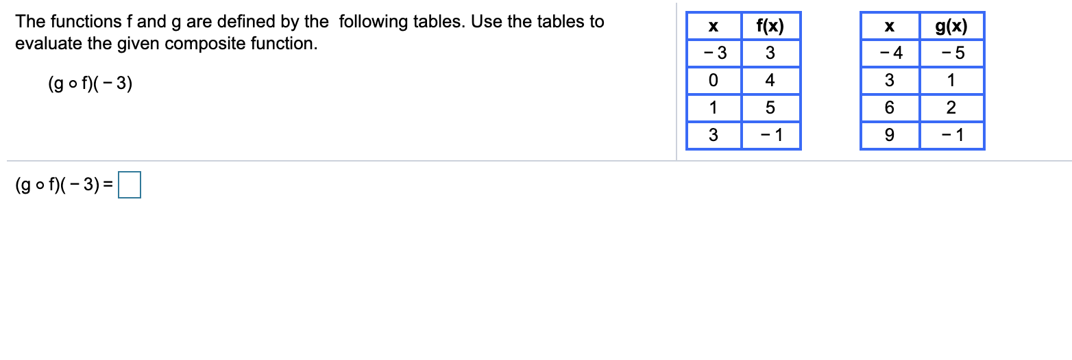 Solved Х х The functions f and g are defined by the | Chegg.com