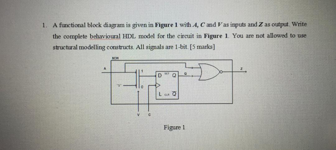 Solved 1. A functional block diagram is given in Figure 1 | Chegg.com