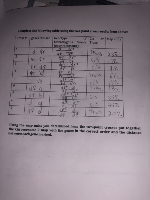 Solved Complete the following table using the two-point | Chegg.com