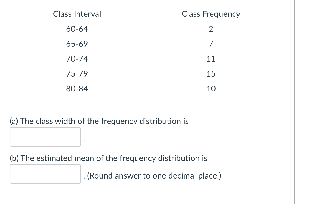 Solved (a) The class width of the frequency distribution is | Chegg.com