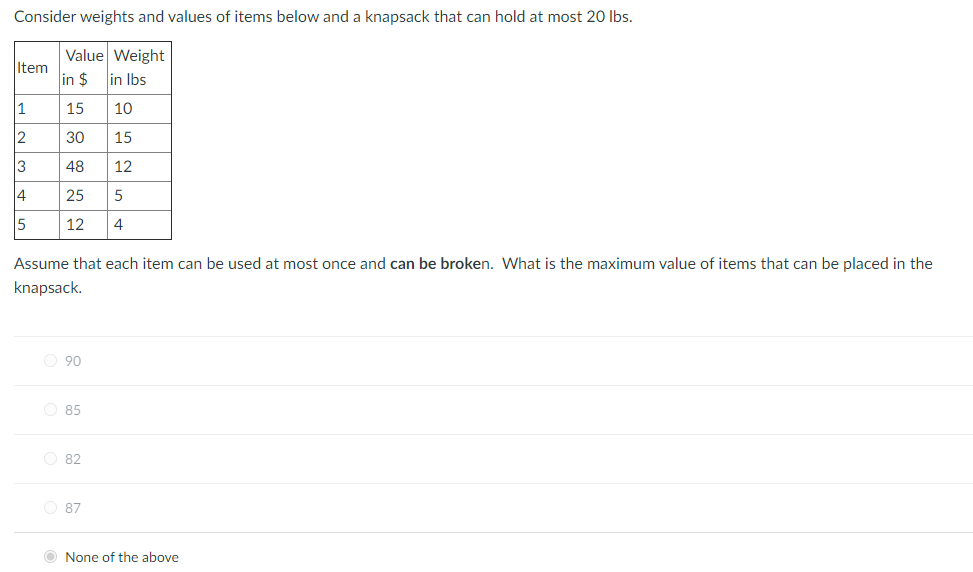 Solved Consider weights and values of items below and a | Chegg.com