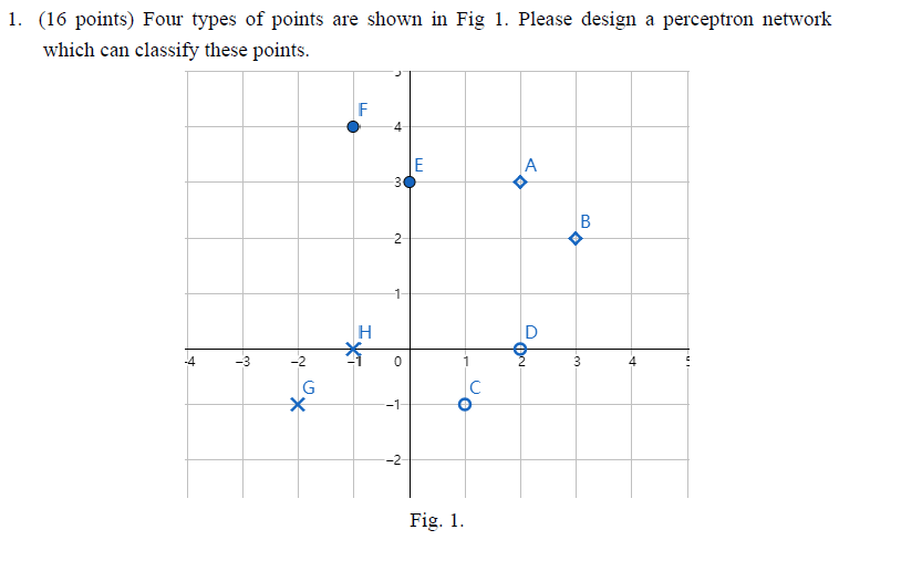 Solved 1. (16 points) Four types of points are shown in Fig | Chegg.com