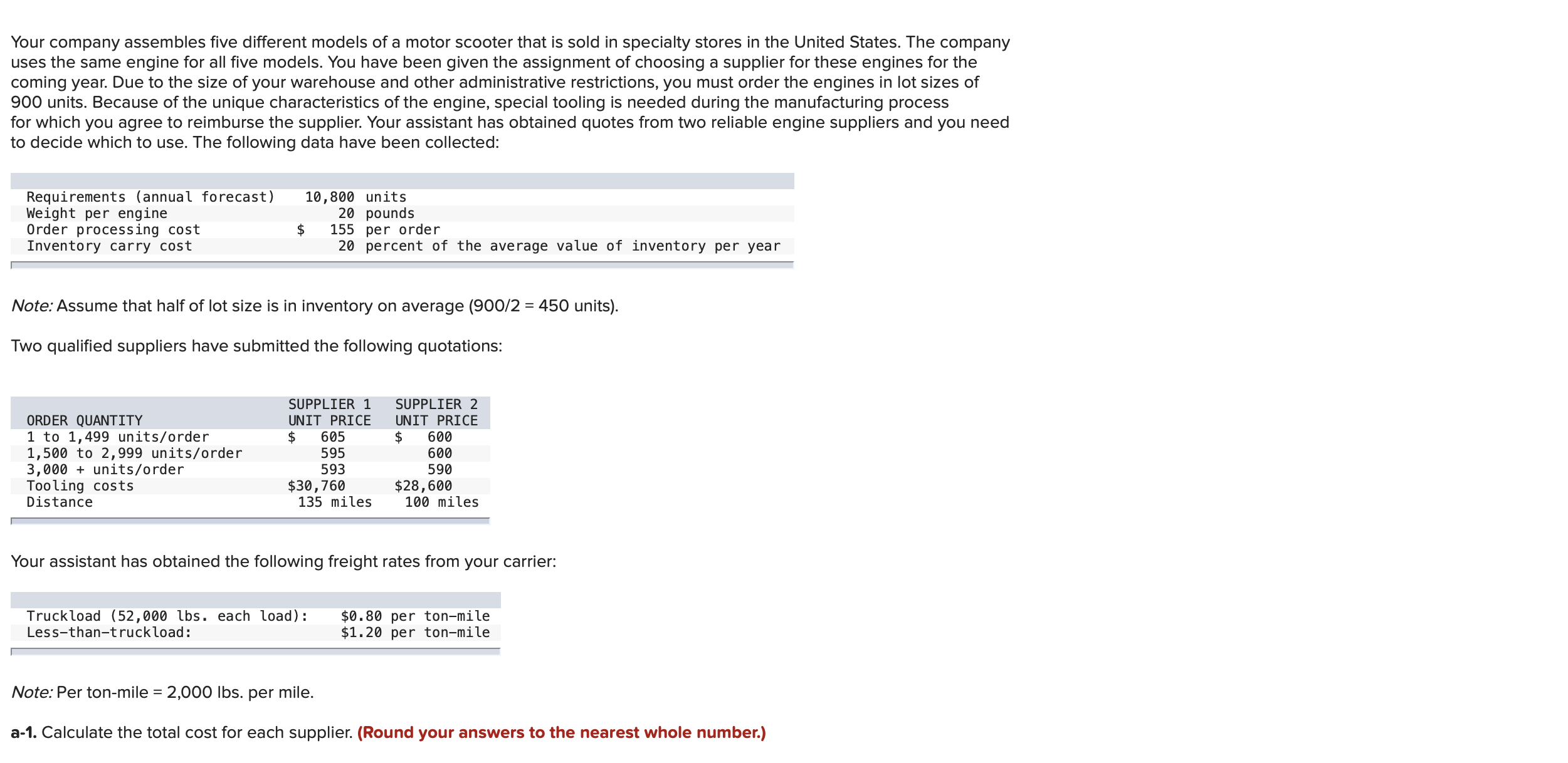 Solved Your company assembles five different models of a | Chegg.com