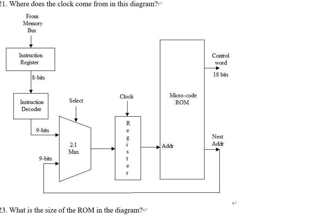 Solved 21. Where does the clock come from in this diagram?- | Chegg.com