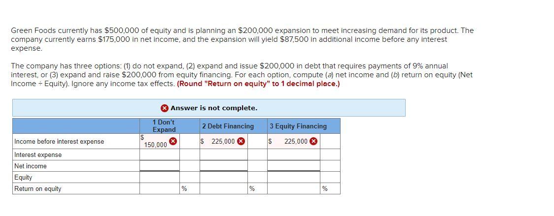 Solved Green Foods currently has $500,000 of equity and is | Chegg.com