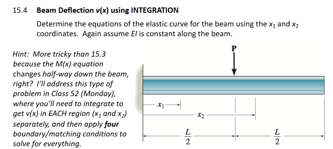 Solved 15.4 ﻿Beam Deflection v(x) ﻿using | Chegg.com