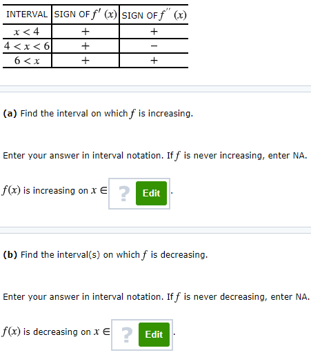 Solved A sign chart is presented for the first and second | Chegg.com