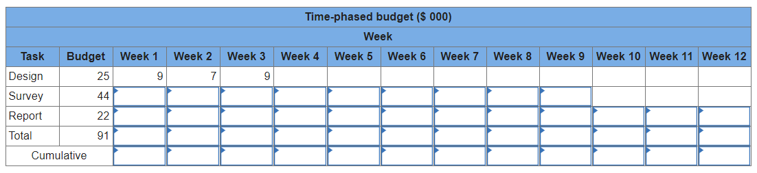 Solved EX8-12 (Algo) Given the time-phased work packages... | Chegg.com