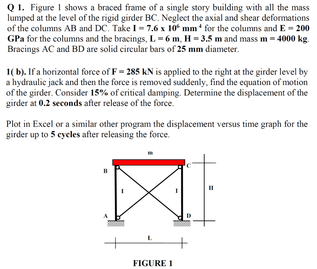 Q 1. Figure 1 shows a braced frame of a single story | Chegg.com