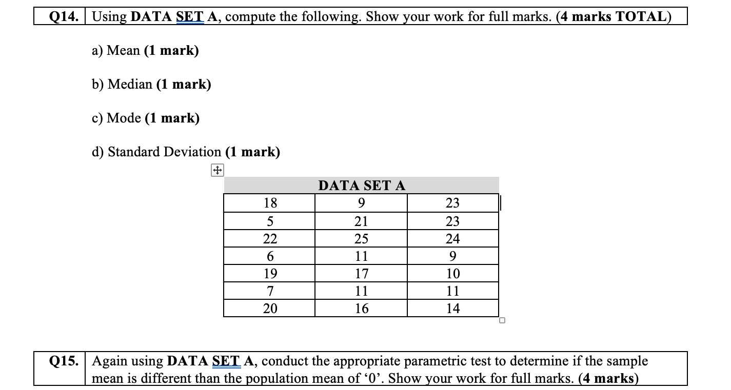 Solved Q14. Using DATA SET A, compute the following. Show | Chegg.com