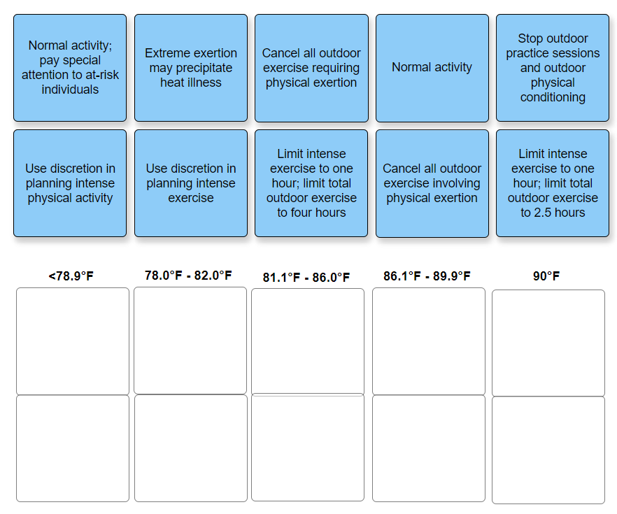 Solved Stop outdoor practice sessions and outdoor physical | Chegg.com