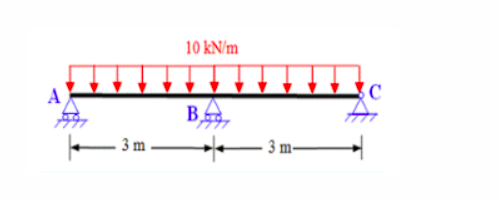 Solved IV. A continuous beam with simple supports at A,B, | Chegg.com