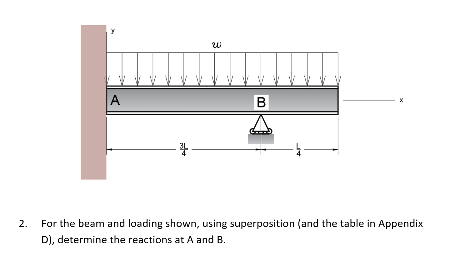 Solved For the beam and loading shown, using superposition | Chegg.com