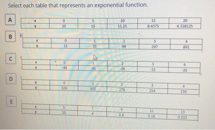 Solved Select each table that represents an exponential | Chegg.com