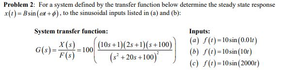 Solved Problem 2: For a system defined by the transfer | Chegg.com