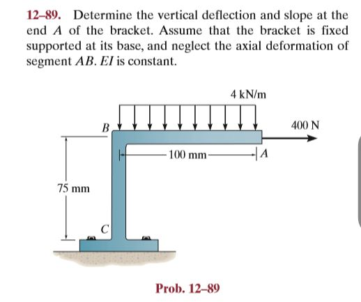 Solved 12–89. Determine the vertical deflection and slope at | Chegg.com