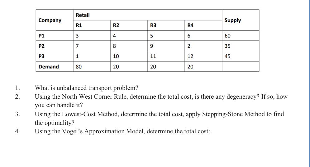 Solved 1. What is unbalanced transport problem? 2. Using the | Chegg.com