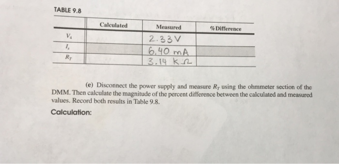 Solved Part 4 (a) Construct the network of Fig. 9.6. Insert | Chegg.com