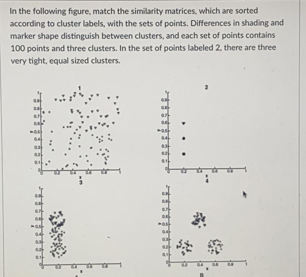 Solved In the following figure, match the similarity | Chegg.com