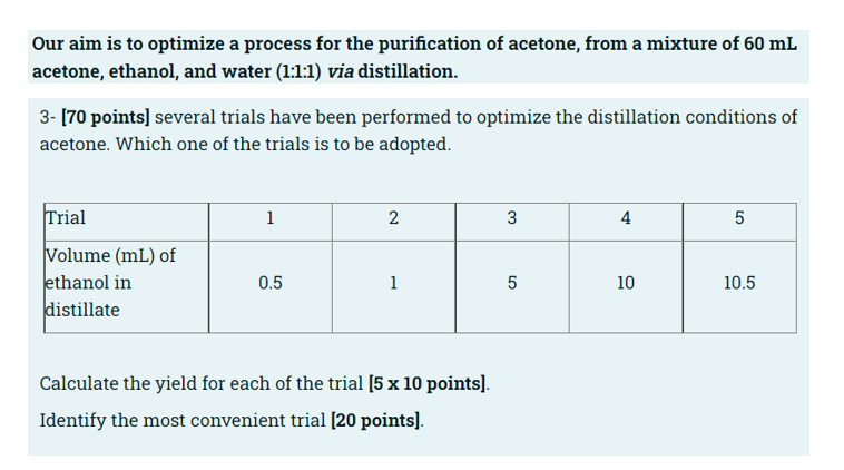 Solved Our aim is to optimize a process for the purification | Chegg.com
