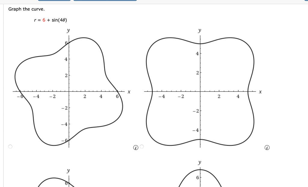 Solved Graph the curve. r = 6 + sin(40) у у 4 4 2 2 х -4 -2 | Chegg.com