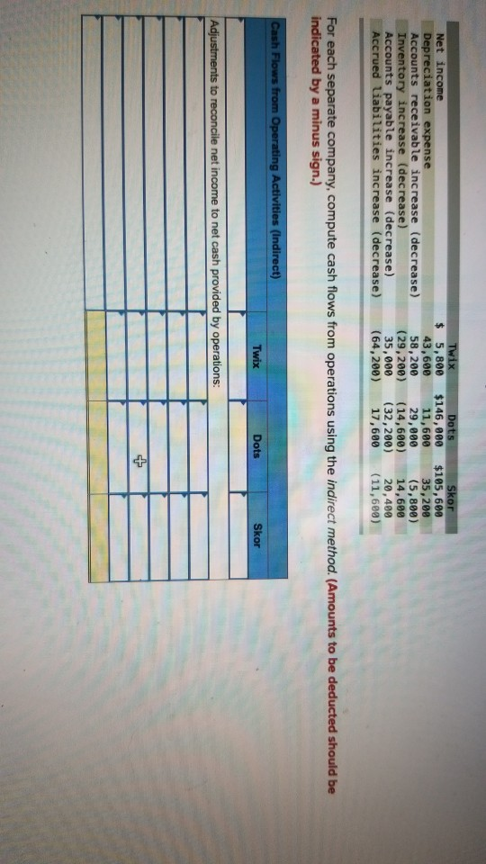 Solved Net income Depreciation expense Accounts receivable | Chegg.com