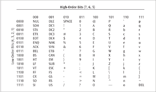 Solved What is the text for this code 0110010 0110001 | Chegg.com
