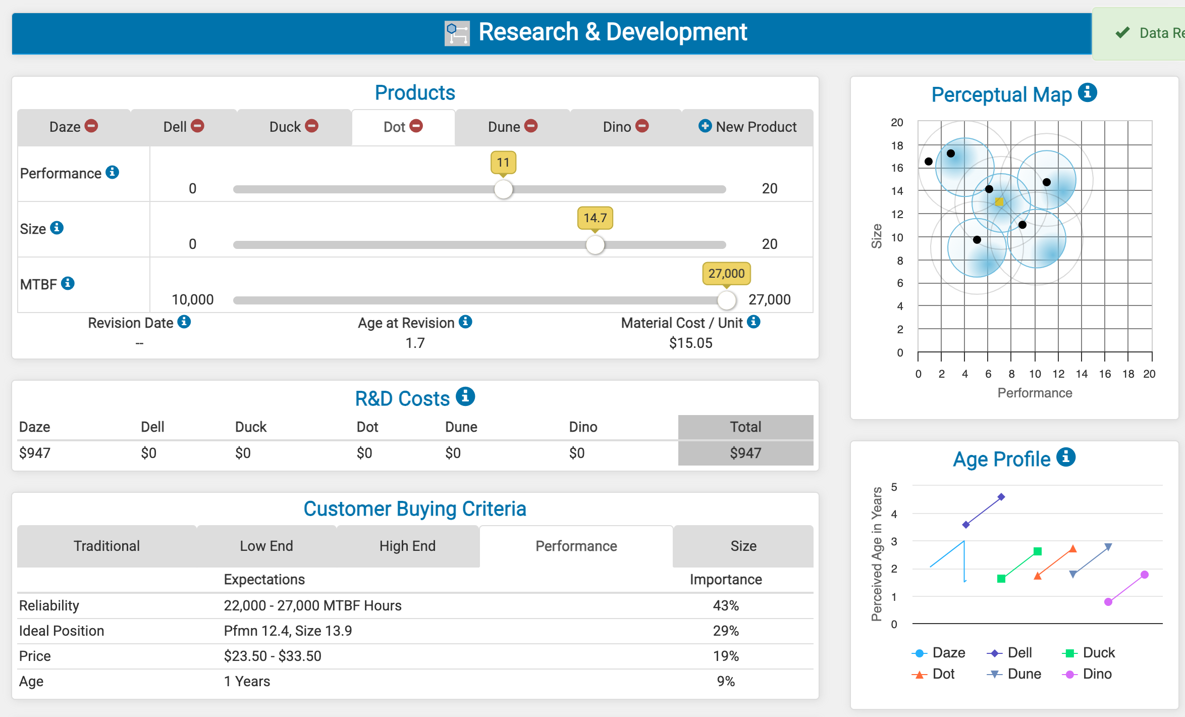 Solved Help me with practice round 3 ﻿on CapSim for Research | Chegg.com