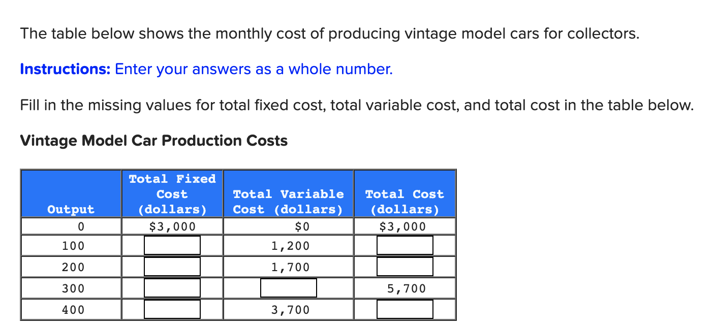 Solved The table below shows the monthly cost of producing | Chegg.com