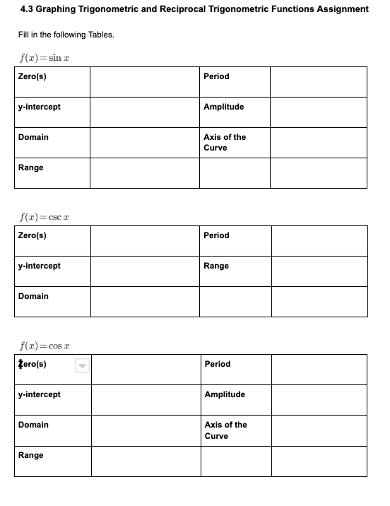 Solved 4.3 Graphing Trigonometric and Reciprocal | Chegg.com