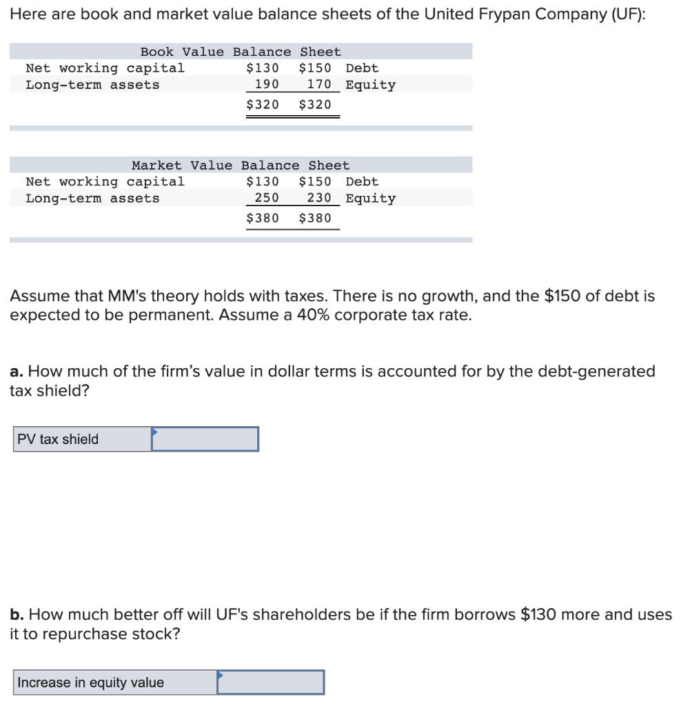 Solved Here are book and market value balance sheets of the | Chegg.com