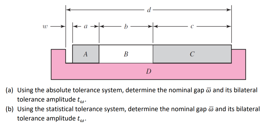 Solved Three blocks A, B, and C and a grooved block D have | Chegg.com
