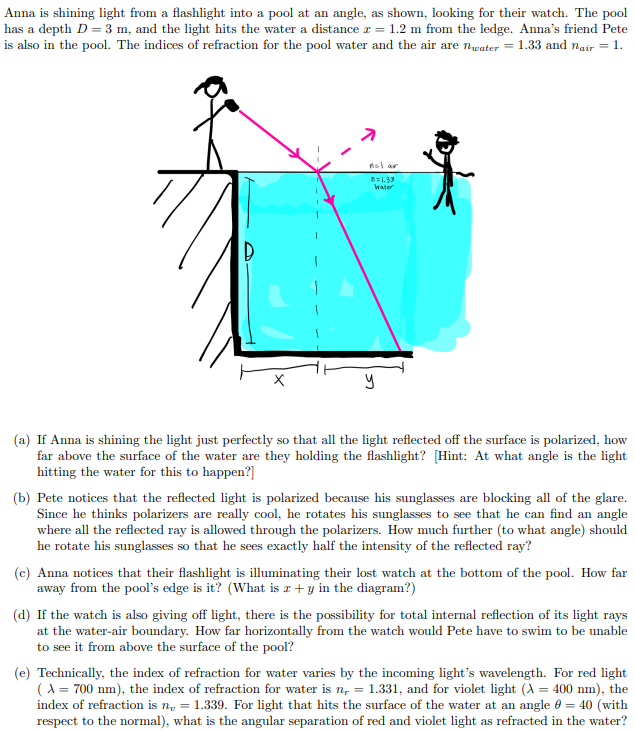 Solved Anna is shining light from a flashlight into a pool | Chegg.com