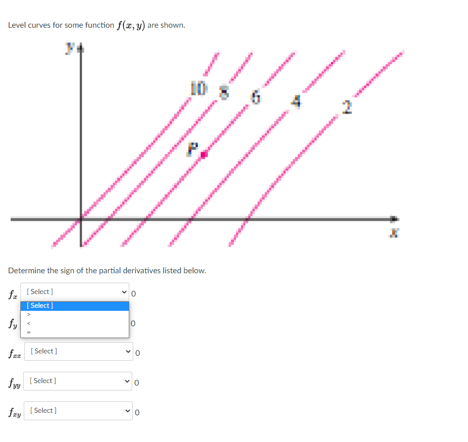 Solved Level curves for some function f(x, y) are shown. | Chegg.com