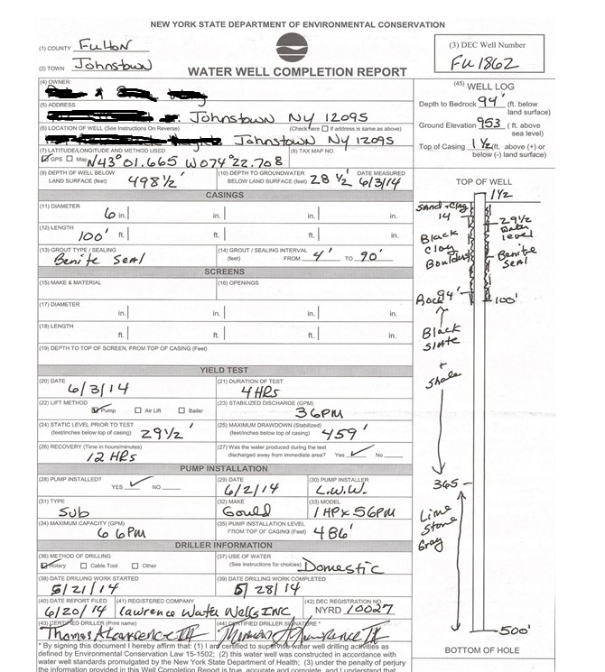Solved Interpreting a Well-ReportAnswer the following | Chegg.com