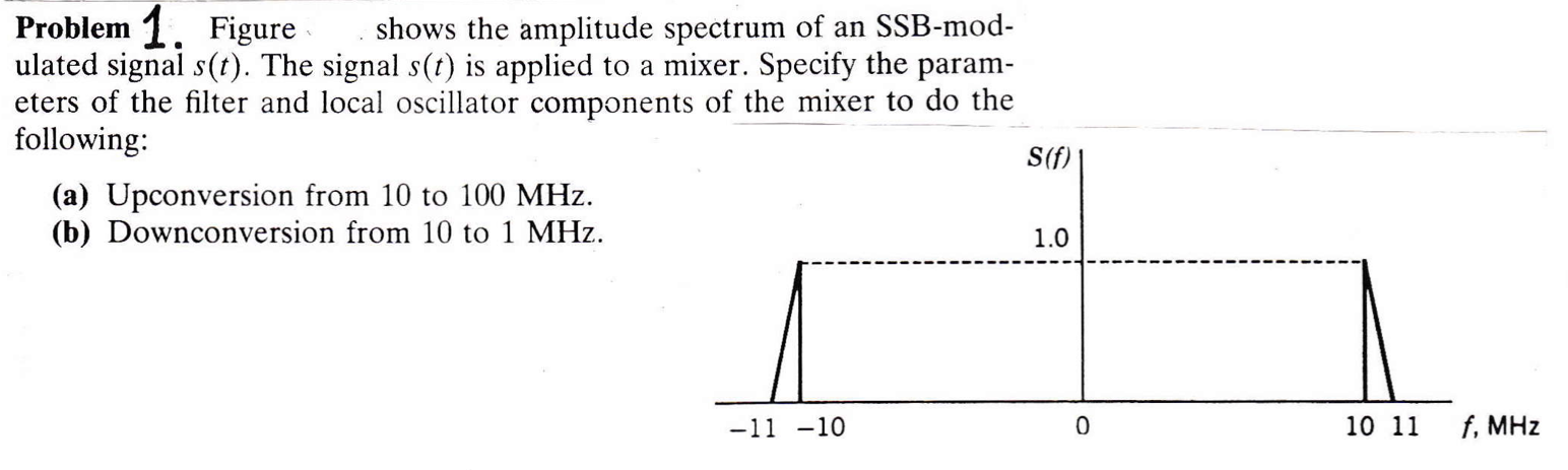 Solved Problem 1. Figure shows the amplitude spectrum of an | Chegg.com