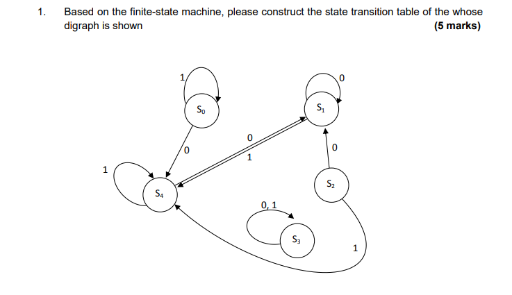 Solved 1. Based on the finite-state machine, please | Chegg.com