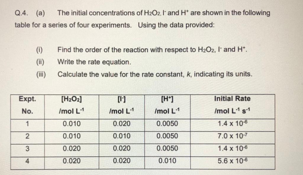 Solved Q.4. (a) The initial concentrations of H2O2. I-and H* | Chegg.com