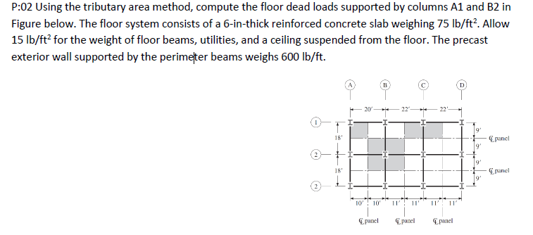 Solved P:02 Using the tributary area method, compute the | Chegg.com
