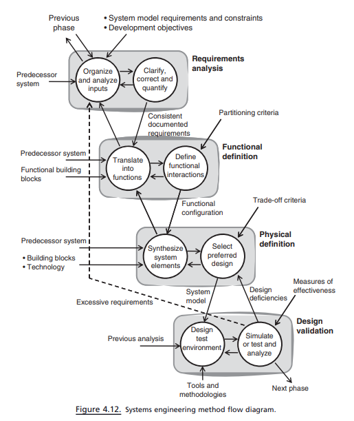 Solved Previous phase • System model requirements and | Chegg.com