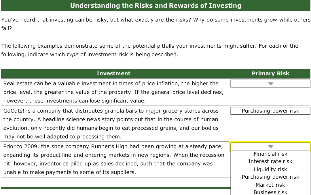 Solved Understanding the Risks and Rewards of Investing | Chegg.com