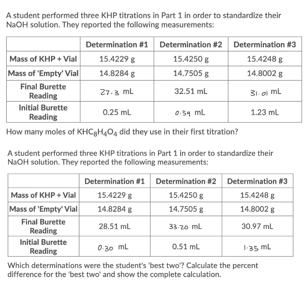 Solved A student performed three KHP titrations in Part 1 in | Chegg.com