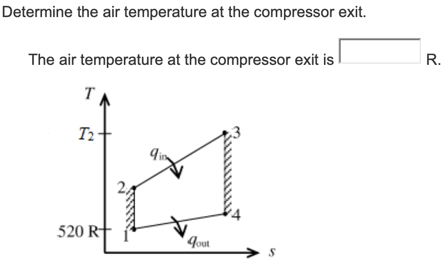Determine the air temperature at the compressor exit. | Chegg.com