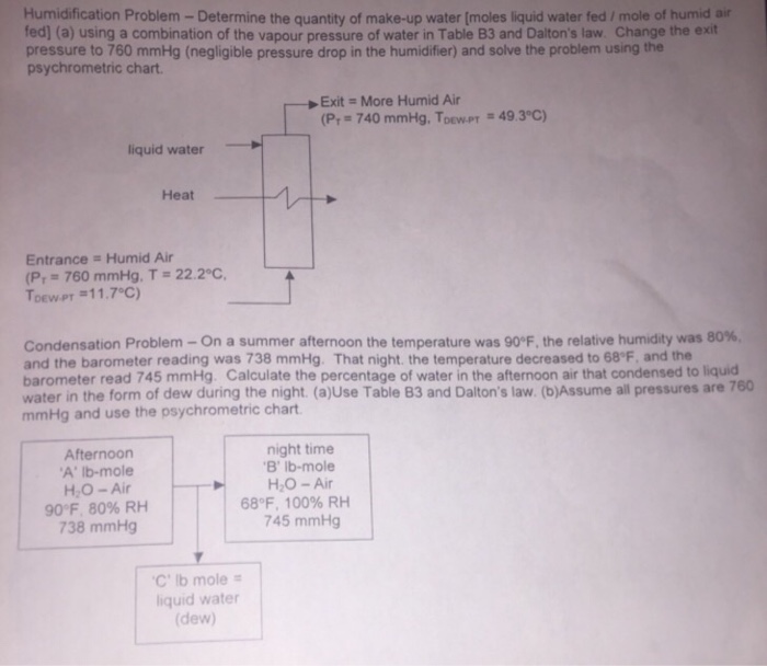 Solved Humidification Problem -Determine the quantity of | Chegg.com