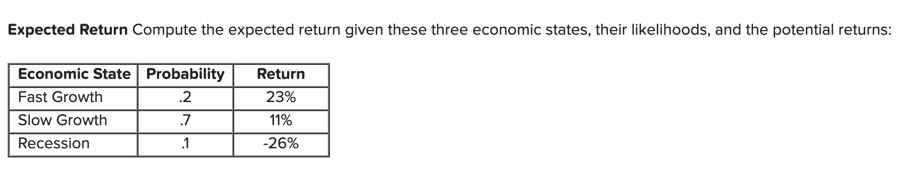Solved Compute the expected return given these three | Chegg.com