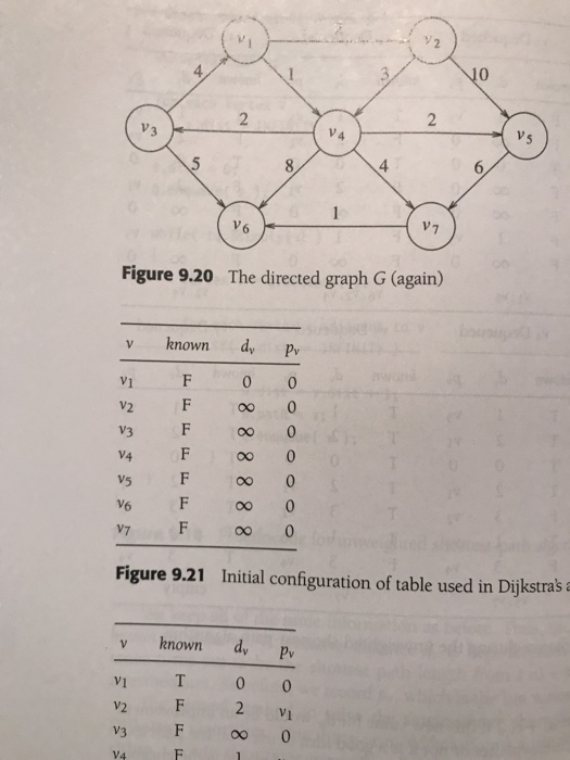 Solved Assignment 6 Due 5/13/2018 by 11:59PM Total: 115 | Chegg.com